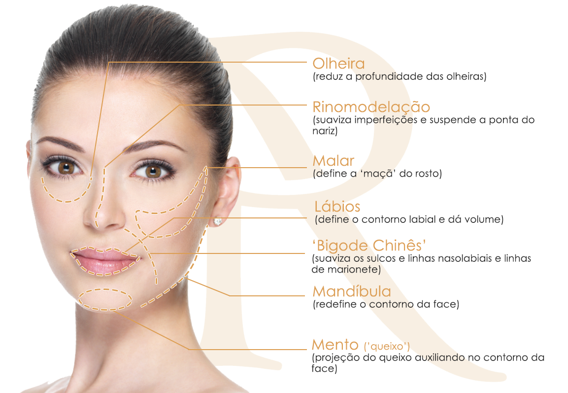 Harmonização Facial – Dr. Rodrigo Pimentel